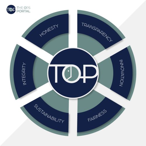 Our Ethos – The Ops Portal